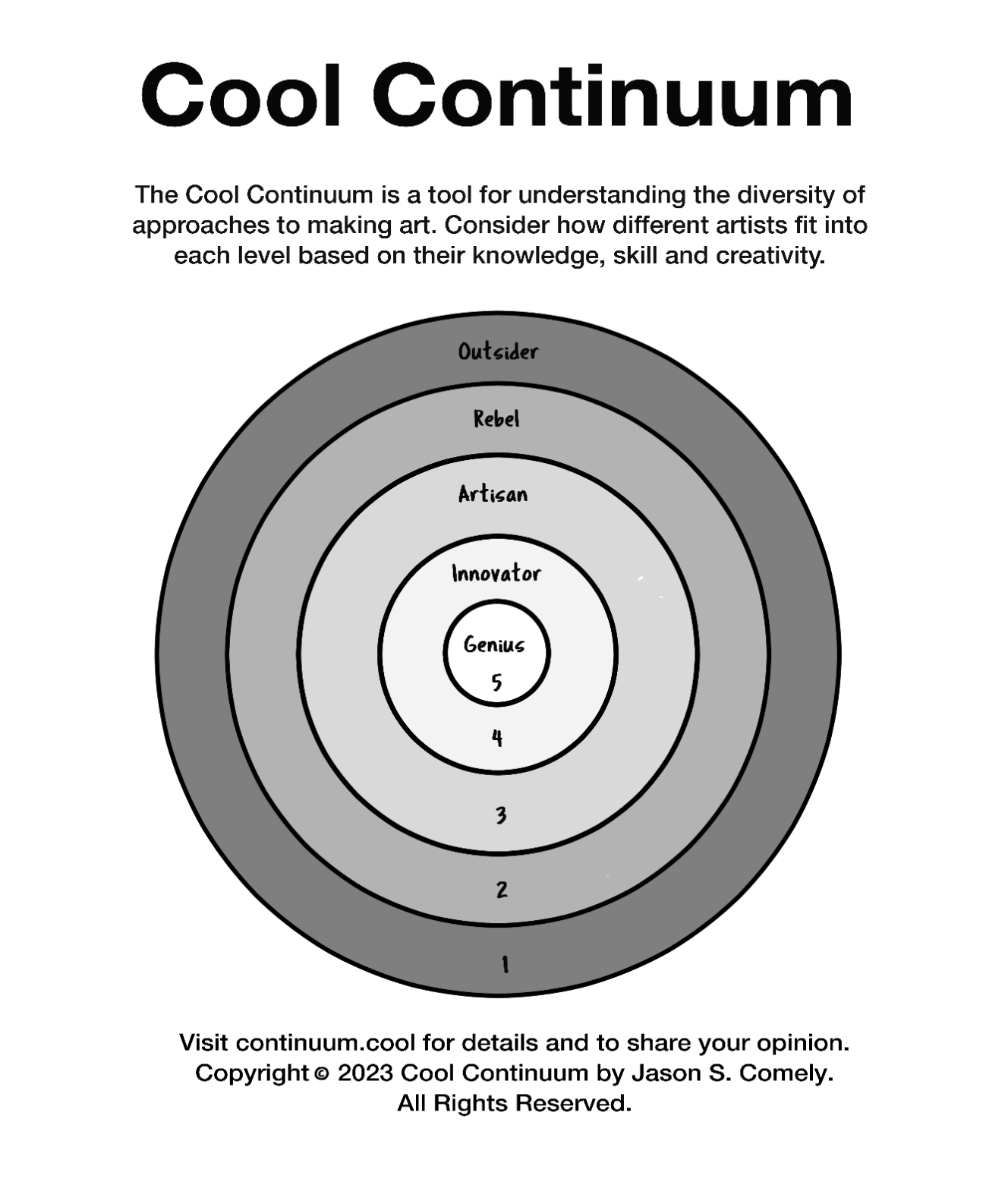 Cool Continuum Coolcontinuum Me Dm Me Dm By Medium